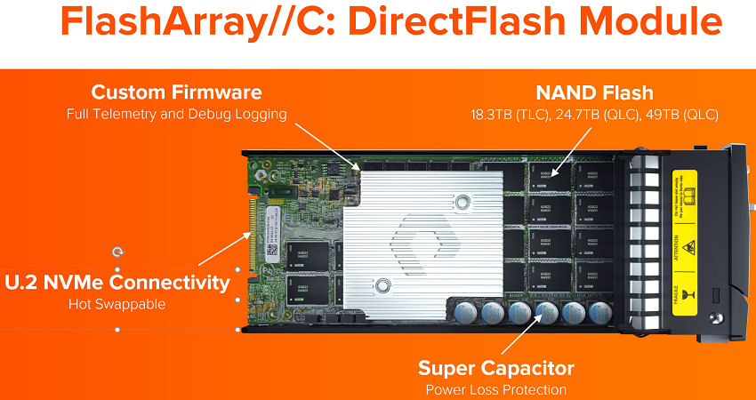 【快閃儲存產品全面進入QLC時代】迅速擴展中的QLC SSD企業儲存產品 | iThome